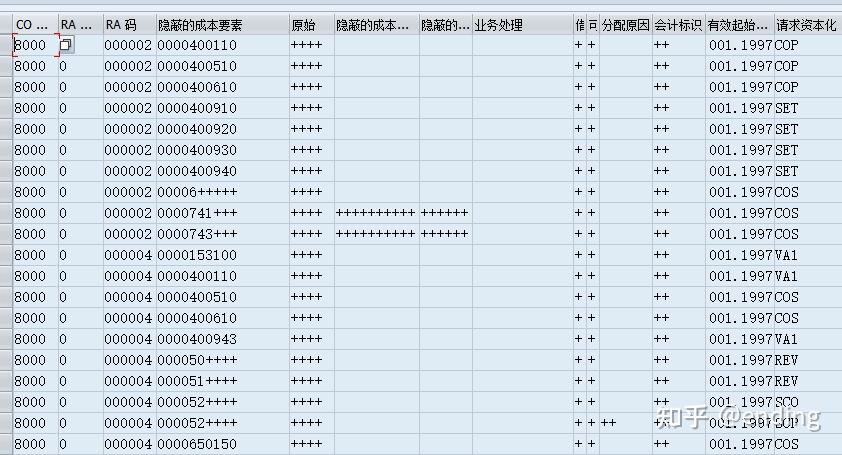 SAP中CO配置的逻辑梳理（下） - 知乎