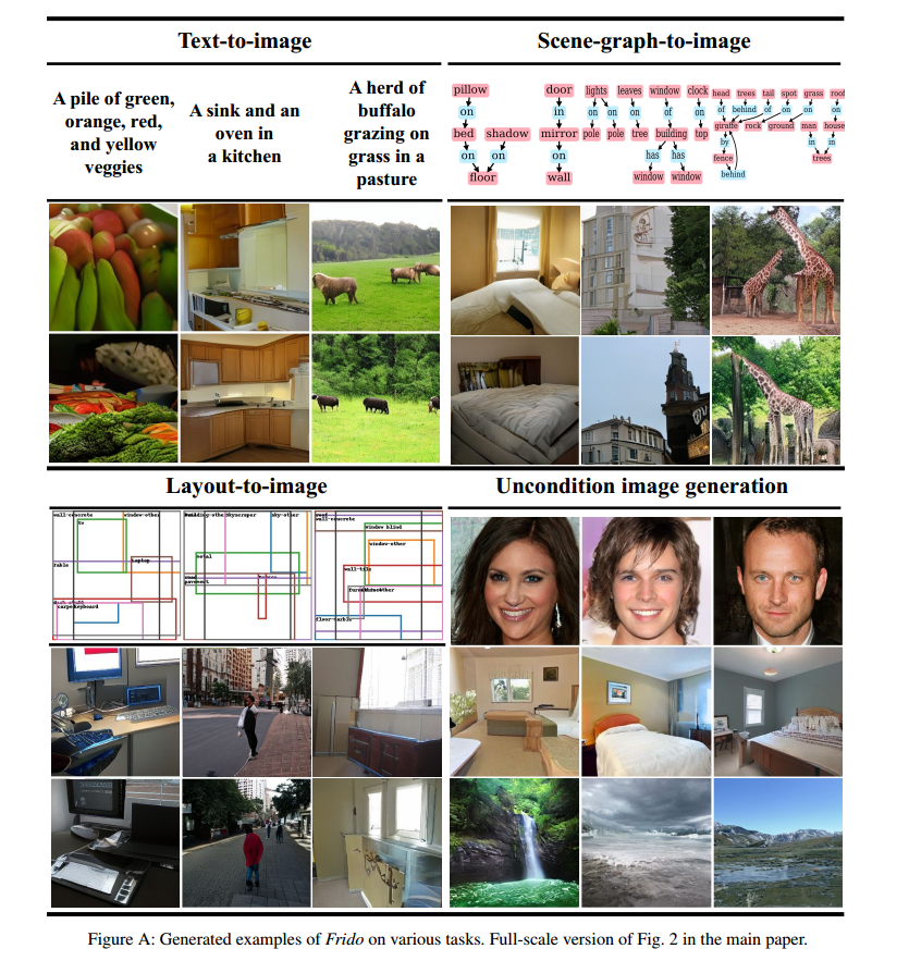 013_SSS_ Frido Feature Pyramid Diffusion for Complex Scene Image ...