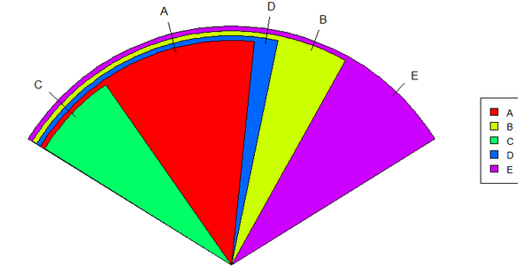 R可视化——饼图的绘制方法汇总 - 知乎