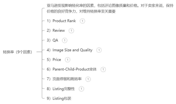 亚马逊A9算法全解析 - 知乎