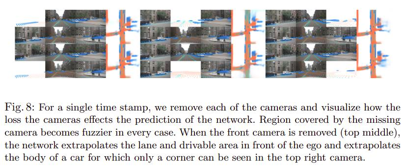 Lift, Splat, Shoot: Encoding Images from Arbitrary Camera Rigs by ...