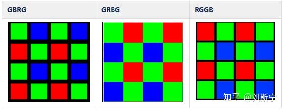 Understanding ISP Pipeline - 知乎