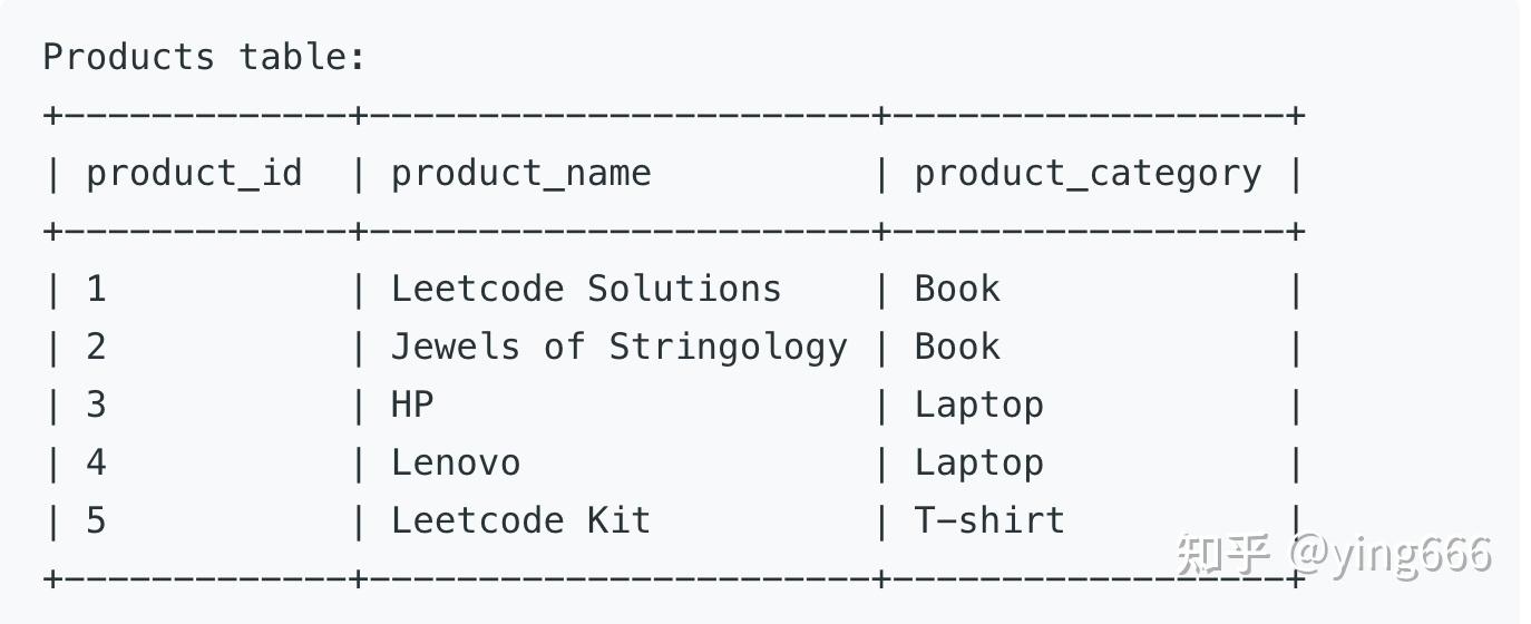 LeetCode SQL 1327 答案 - 知乎