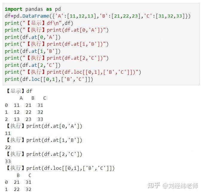 根据给定的行列索引元素位置信息 返回dataframe中对应位置的值: Dfat 一个行索引一个列索引 知乎