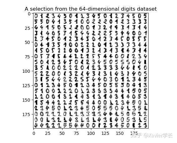 知识干货-机器学习-TSNE数据降维 - 知乎