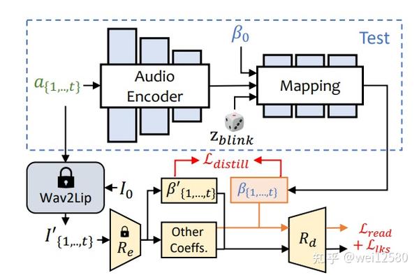 Talking-Face-Generation系列之SadTalker理论篇 - 知乎