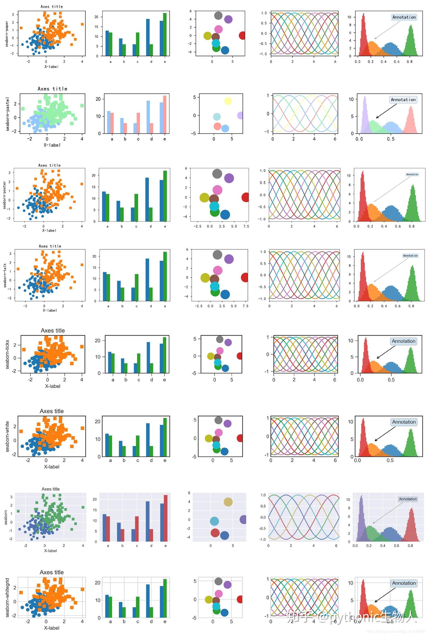 Python可视化|matplotlib04-绘图风格（plt.style）大全 - 知乎