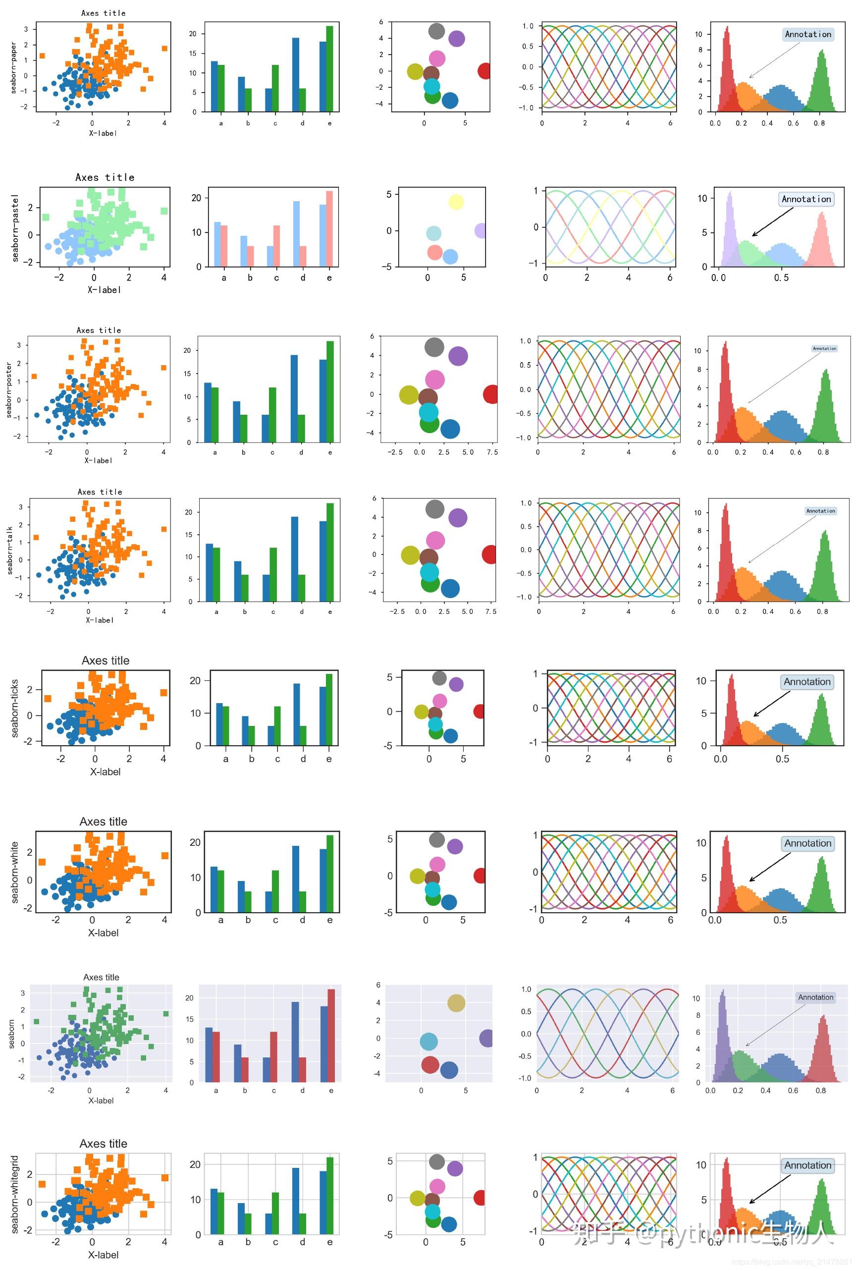 Python可视化|matplotlib04-绘图风格（plt.style）大全 - 知乎