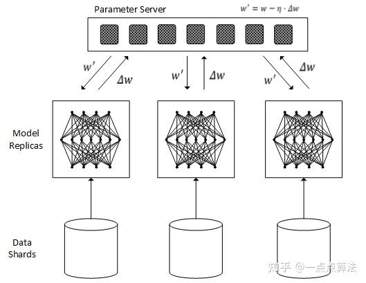 强化学习:a3c - 知乎