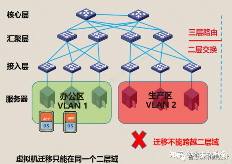 Spin-Leaf架构介绍 - 知乎