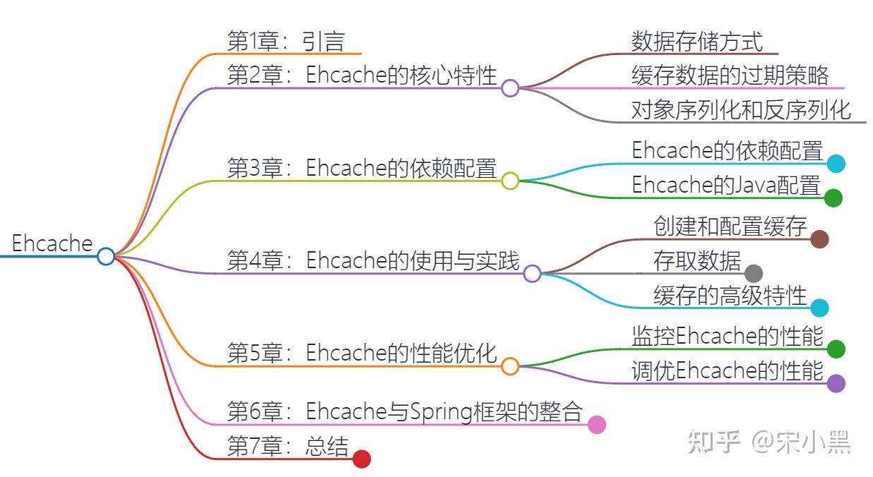 Ehcache深度解析与实践指南 - 知乎