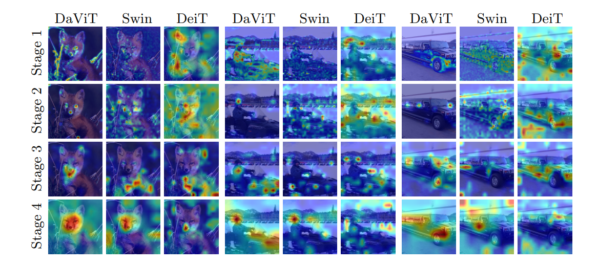 DaViT: Dual Attention Vision Transformers - 知乎