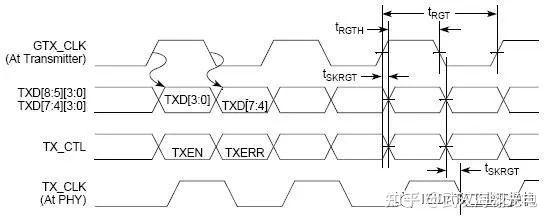 以太网知识-GMII / RGMII接口 - 知乎