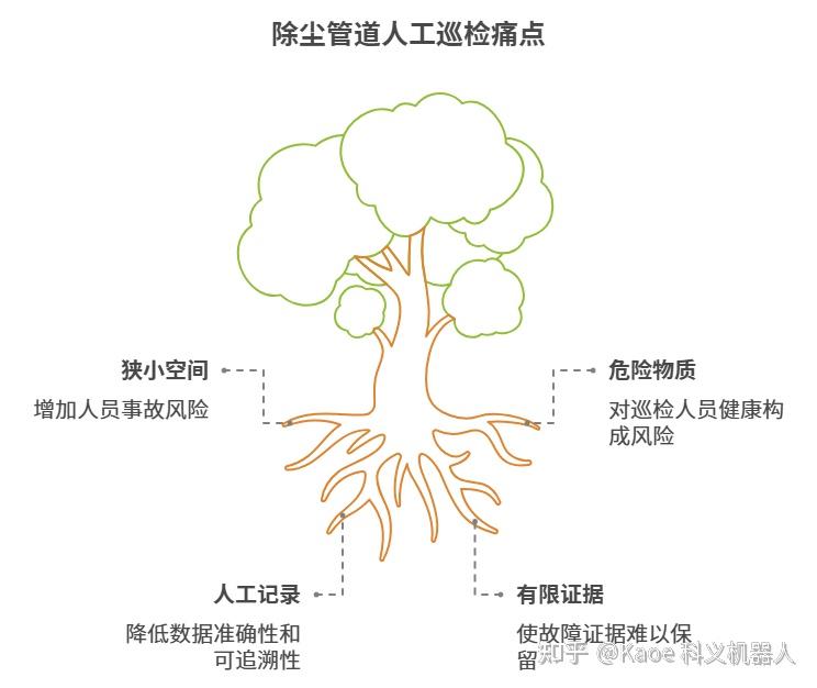 KAOE科义巡检机器人：冶金钢铁企业管道除尘解决方案 - 知乎