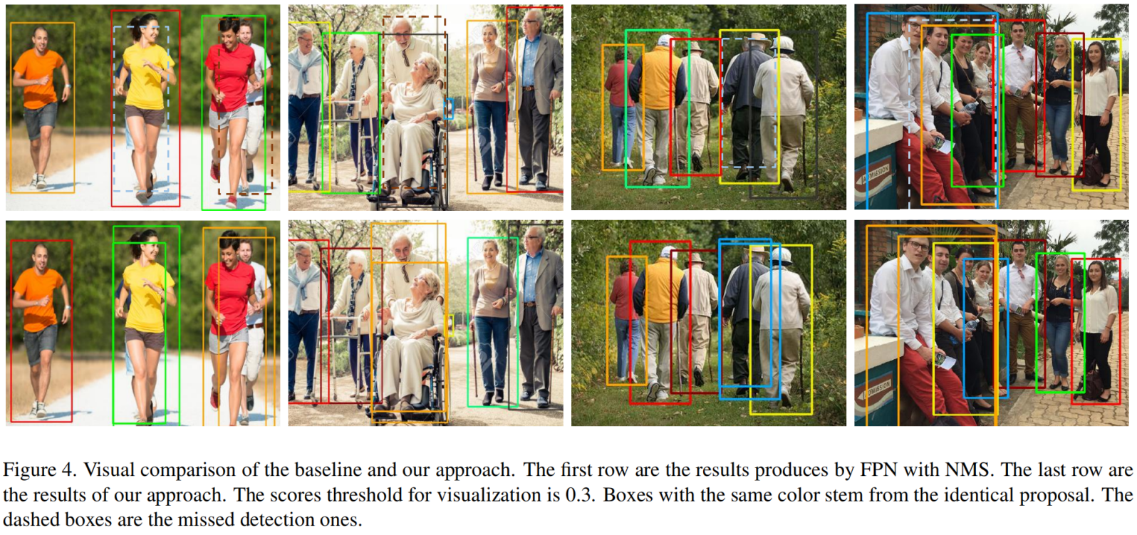 目标检测：Nms-Free时代 - 知乎