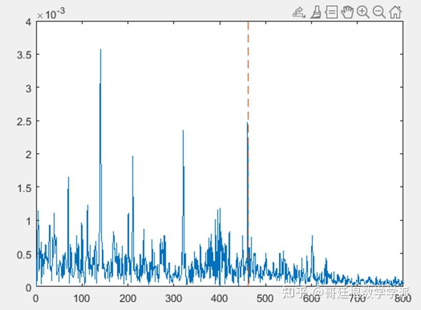 有大神有经验小波变换(EWT)的代码吗，matlab或者其他编程语言都可? - 知乎
