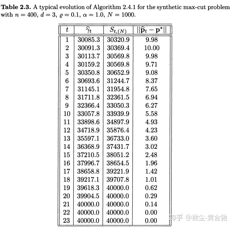 交叉熵方法(Cross-Entropy Method )邂逅组合优化 - 知乎