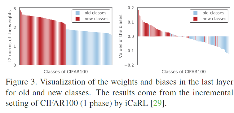 Learning a Unified Classifier Incrementally via Rebalancing 思考 - 知乎