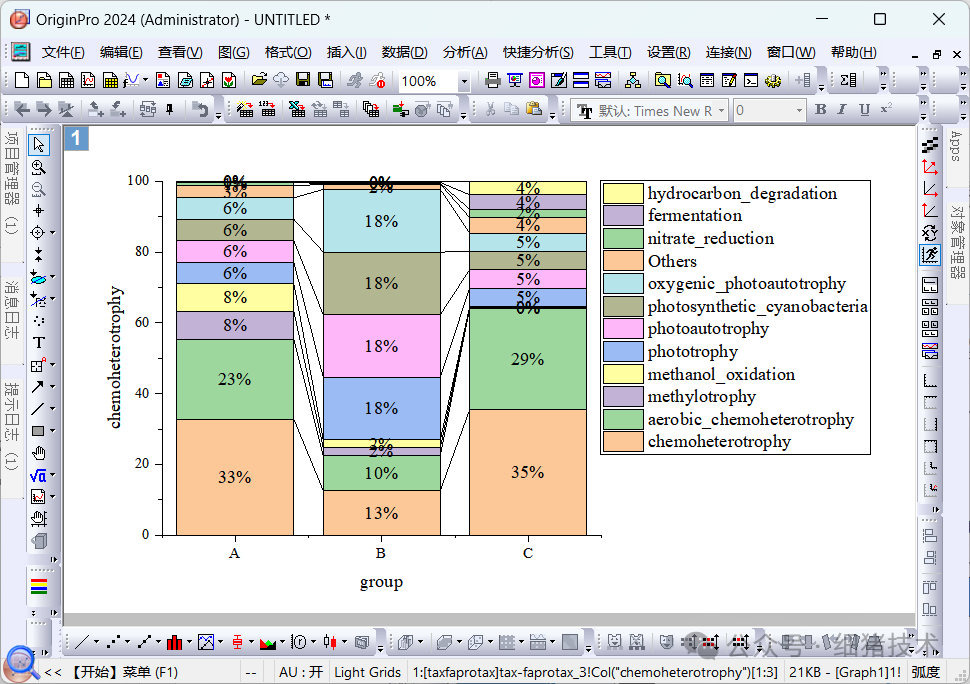 FAPROTAX功能预测可视化分析_Origin程序绘制功能通路百分比堆积柱状图 - 知乎