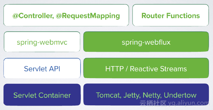 阿里专家杜万：Java响应式编程，一文全面解读 - 知乎