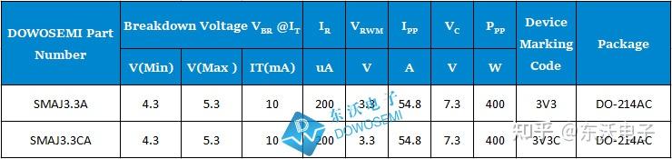SMAJ3.3A瞬态TVS二极管 SMA封装 3.3V - 知乎
