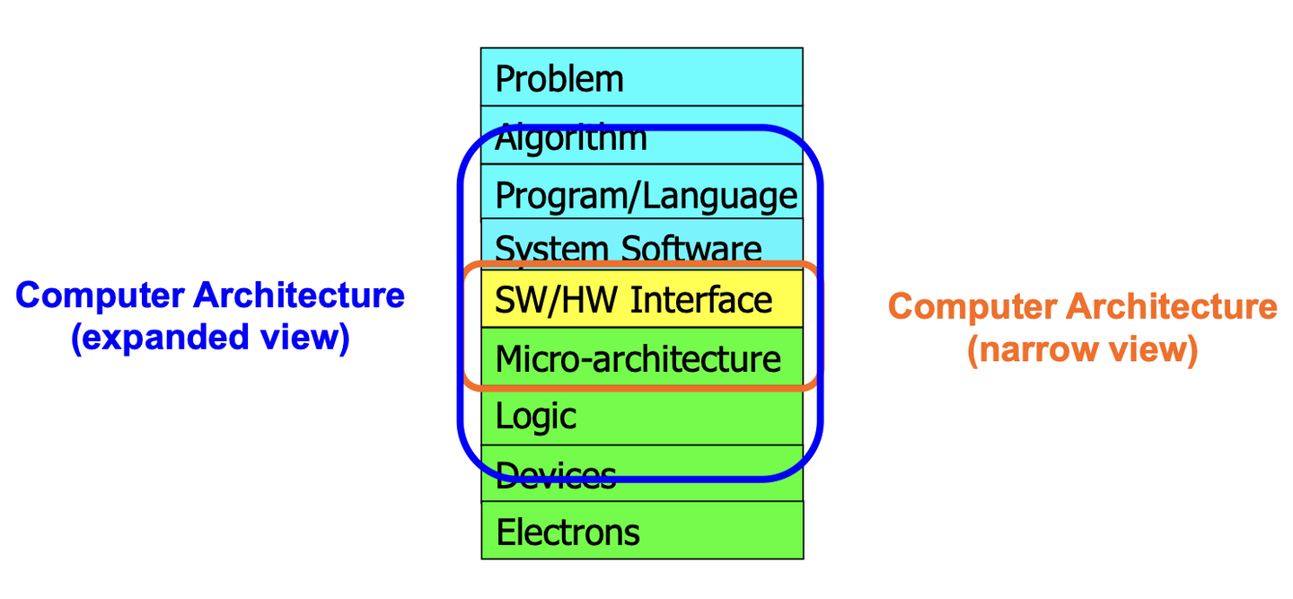 Digital Design and Computer Architecture学习 - 知乎