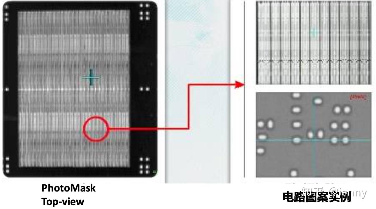【半导体光刻材料】掩膜板Reticle&光刻板PhotoMask用途以及生产流程 - 知乎