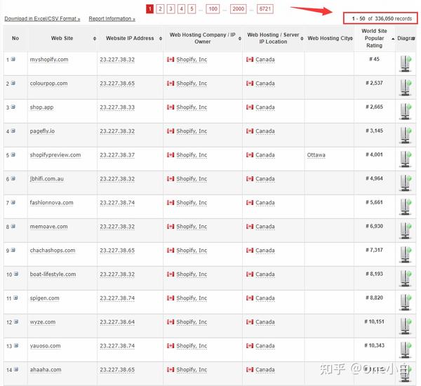 如何利用 myip.ms 找到更多 Shopify 网站？ - 知乎