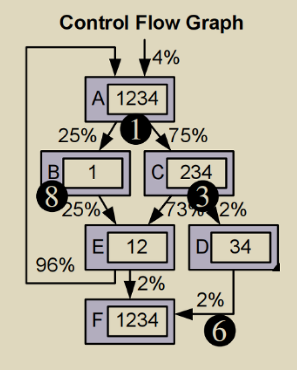零基础入门Likely-Convergence SIMT Stack - 知乎