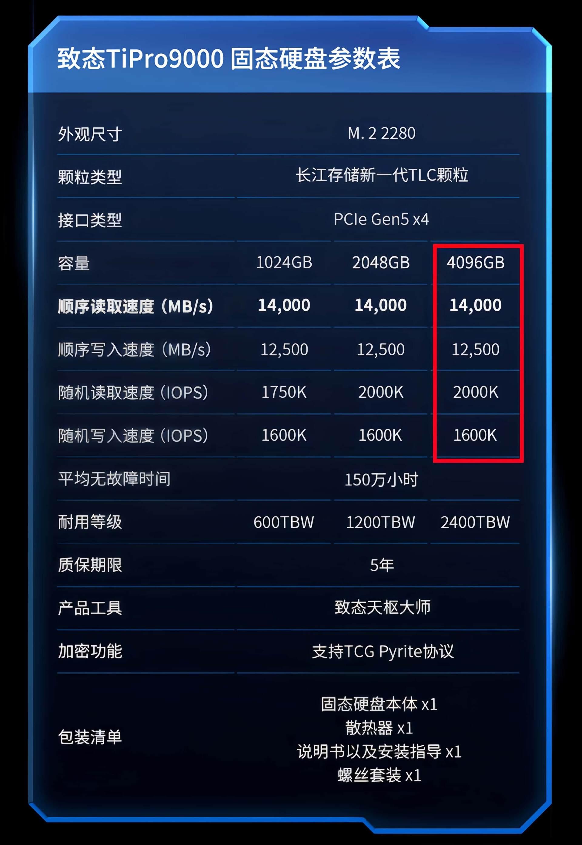 我只需略微出手，便是你的极限丨致态TiPro9000 4TB PCIe 5.0固态硬盘专业向评测