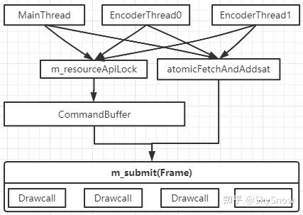 -Bgfx多线程渲染 - 知乎