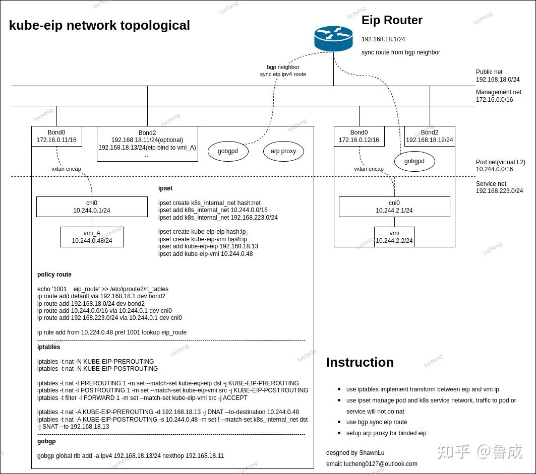 kubevirt的eip方案 - 知乎