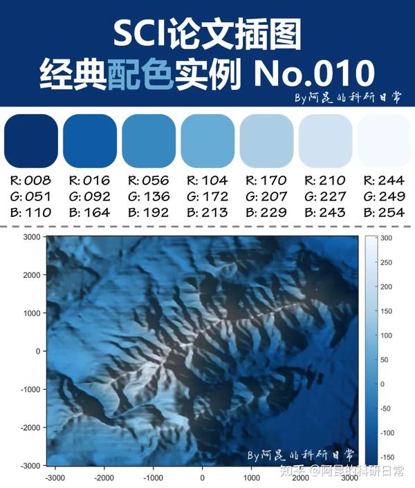 纯蓝清冷配色~SCI论文插图经典配色实例第10期 - 知乎