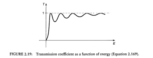 Intro to Quantum Mechanics Griffiths（13）一维有限深方势阱 - 知乎