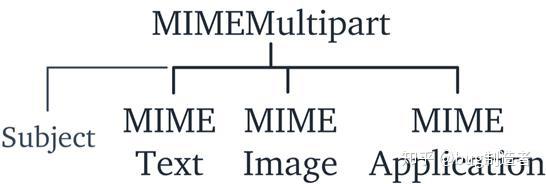 省时省力的神器来了：这个Python脚本，让你的工作幸福指数飙升！ - 知乎
