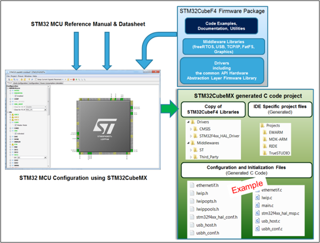 【STM32H7教程】第1章 初学STM32H7的准备工作 - 知乎