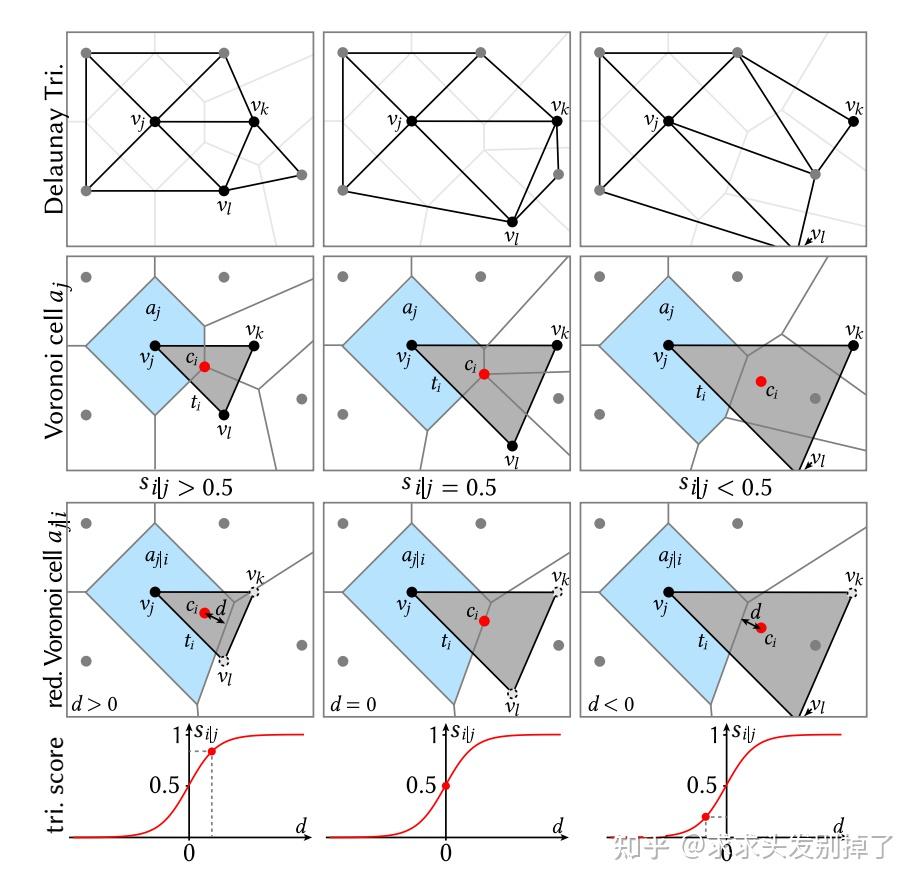 Differentiable Surface Triangulation论文笔记 - 知乎