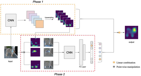 Score-CAM: Score-Weighted Visual Explanations for Convolutional Neural Networks - 知乎