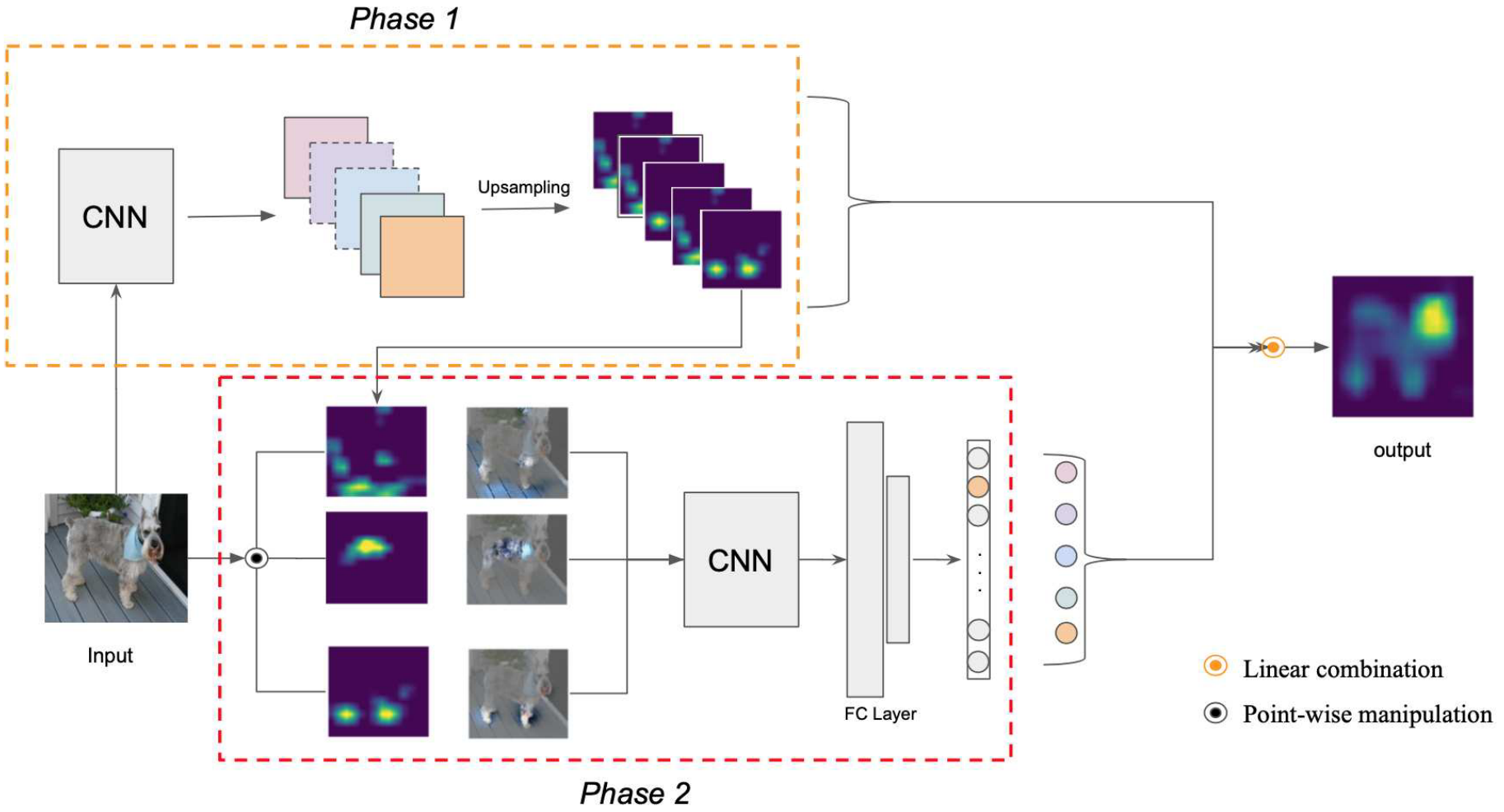 Score-CAM: Score-Weighted Visual Explanations for Convolutional Neural Networks - 知乎