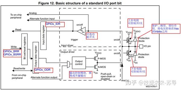 经典MCU STM32F030(CortexM0)一文速览 - 知乎