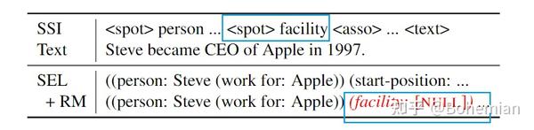 论文阅读[ACL2022]|Unified Structure Generation for Universal Information Extraction论文解读 - 知乎