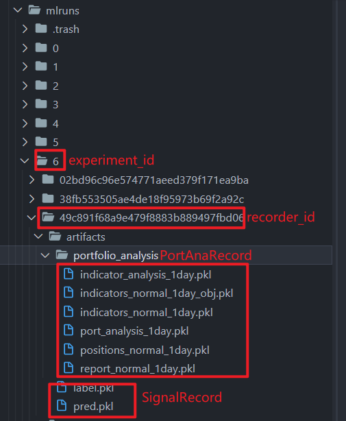 Qlib学习笔记3-快速开始（下) - 知乎
