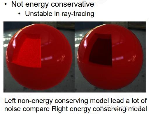 PBR理论(一)[learnopengl笔记] - 知乎