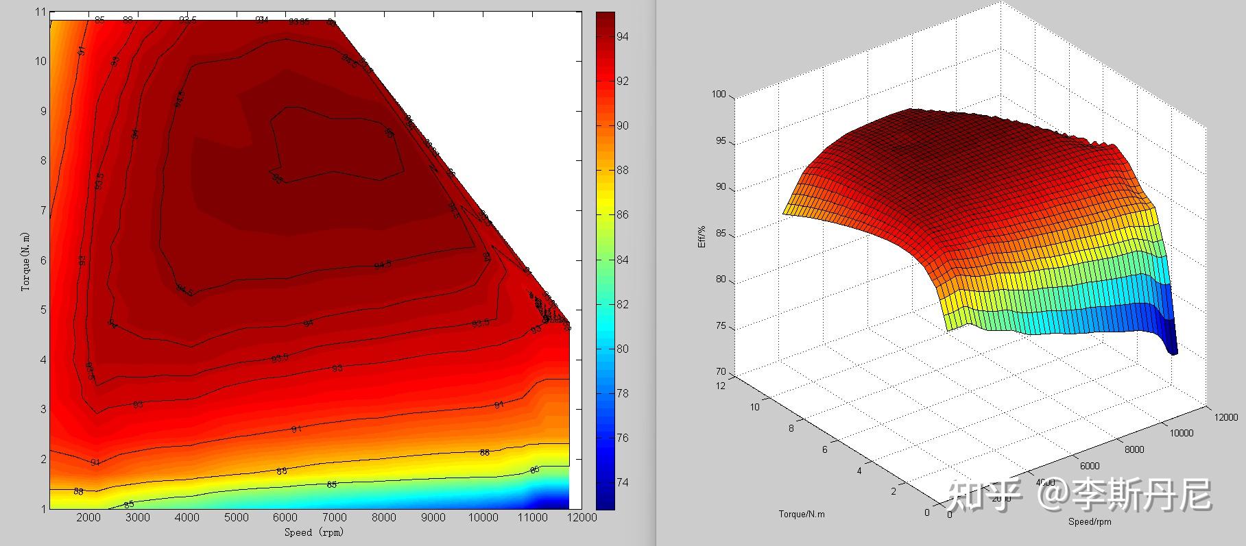 Matlab图形可视化在电机效率Map图中的应用 - 知乎