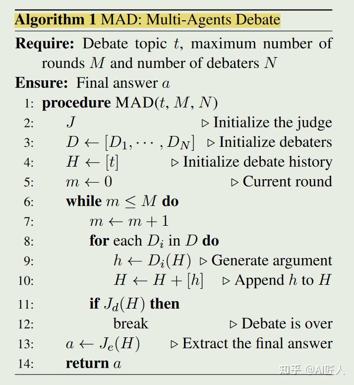 （多智能体辩论提升任务性能）Encouraging Divergent Thinking in Large Language Models through Multi-Agent Debate ...