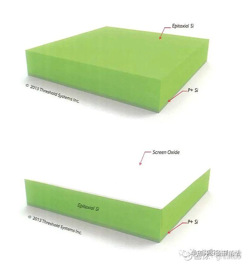 22nm Gate Last FinFET Process Flow介绍 - 知乎