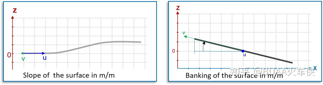 自动驾驶精细化路面标准 - ASAM OpenCRG解读 - 知乎