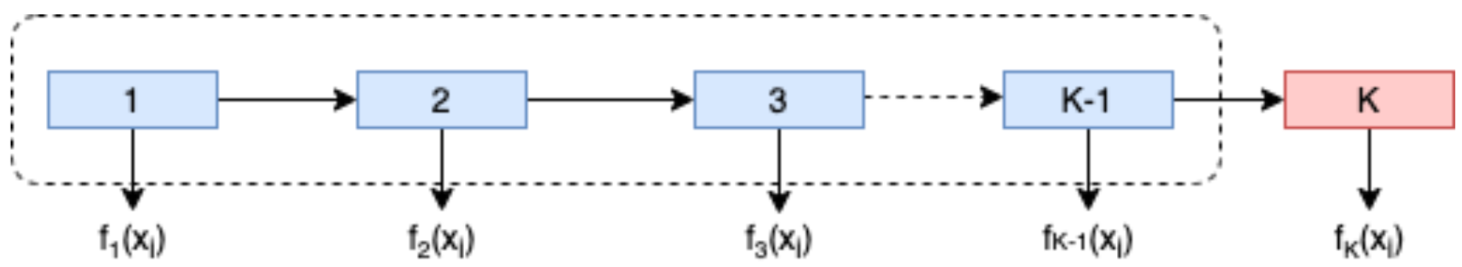 数据分析利器：XGBoost算法最佳解析 - 知乎