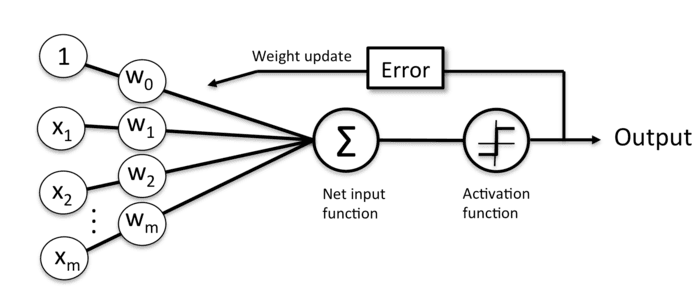 CNN入门讲解：什么是激活函数（Activation Function） - 知乎