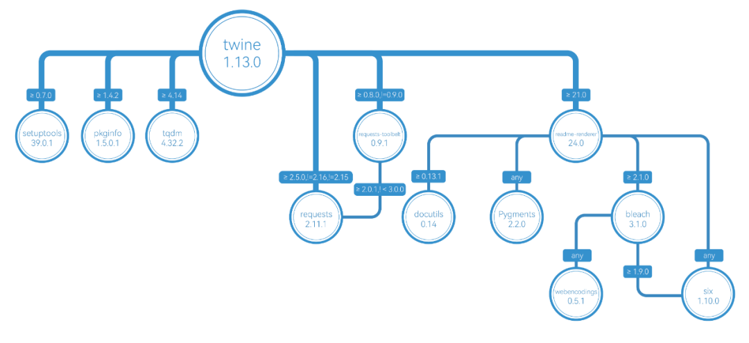 深度解读 | 关于 SBOM 最基础元素，你需要知道的（Part II） - 知乎